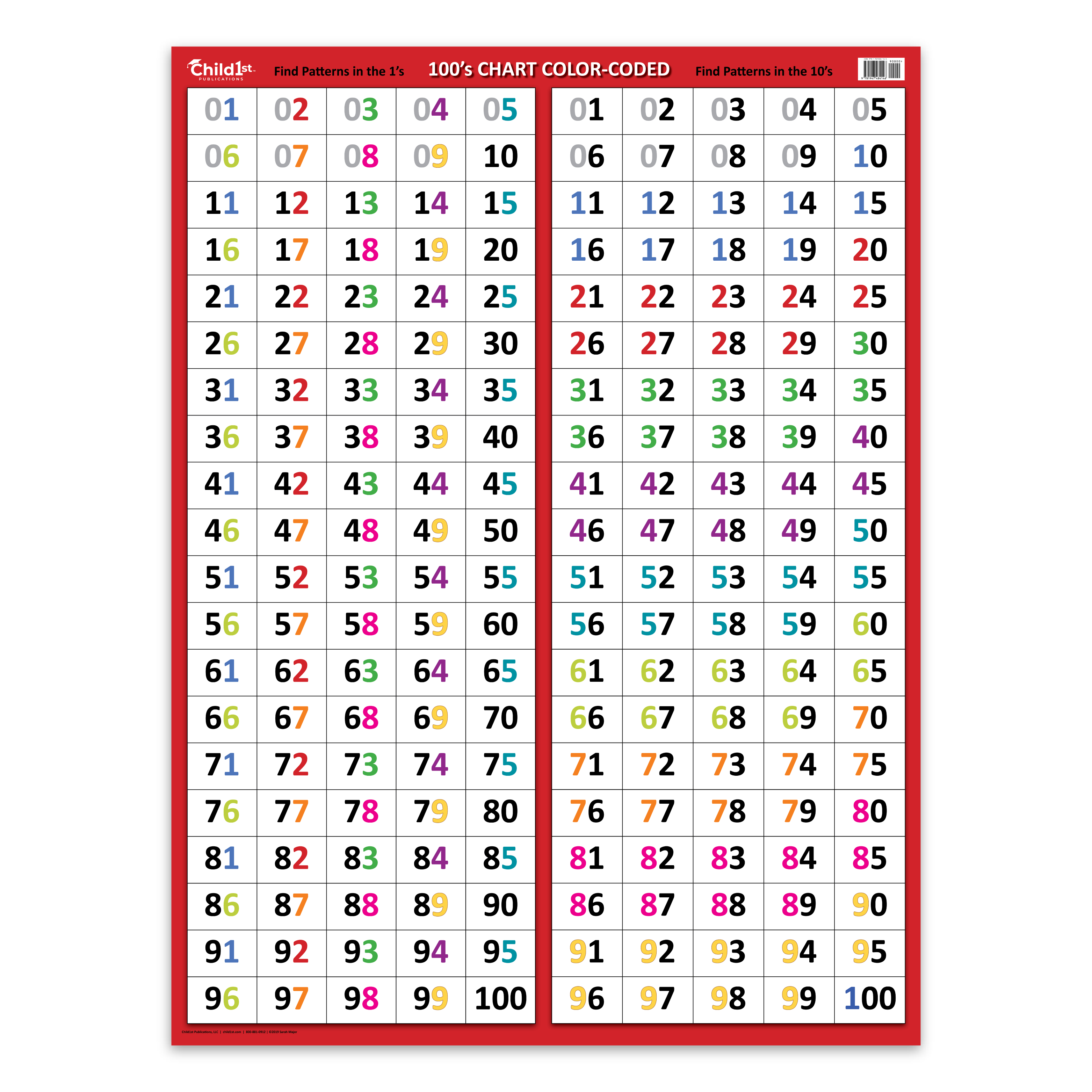 100's Chart Color-Coded Poster for Classrooms | Shop Child1st ...