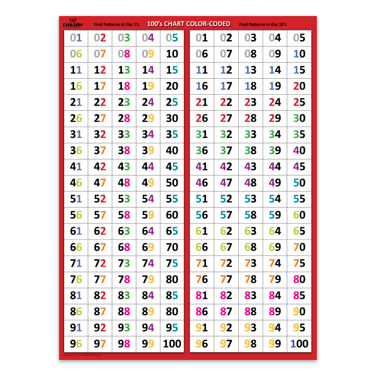 100's Chart Color-Coded Poster for Classrooms | Shop Child1st ...