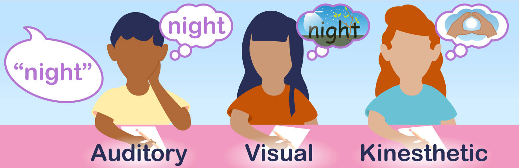 What is Multisensory Learning & Why is it so Effective? – Child1st ...