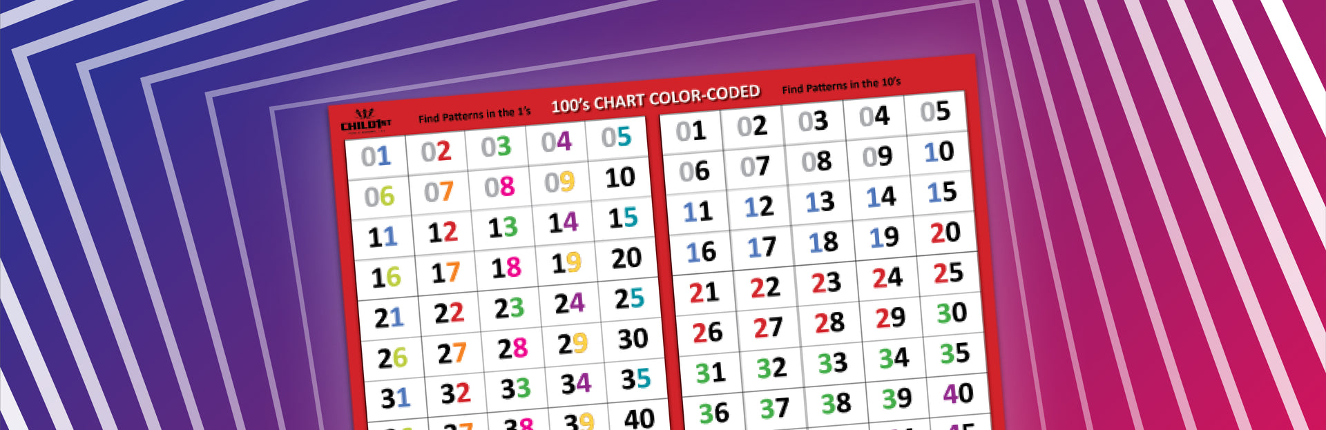 Number Sense: The Power of Patterns – Child1st Publications