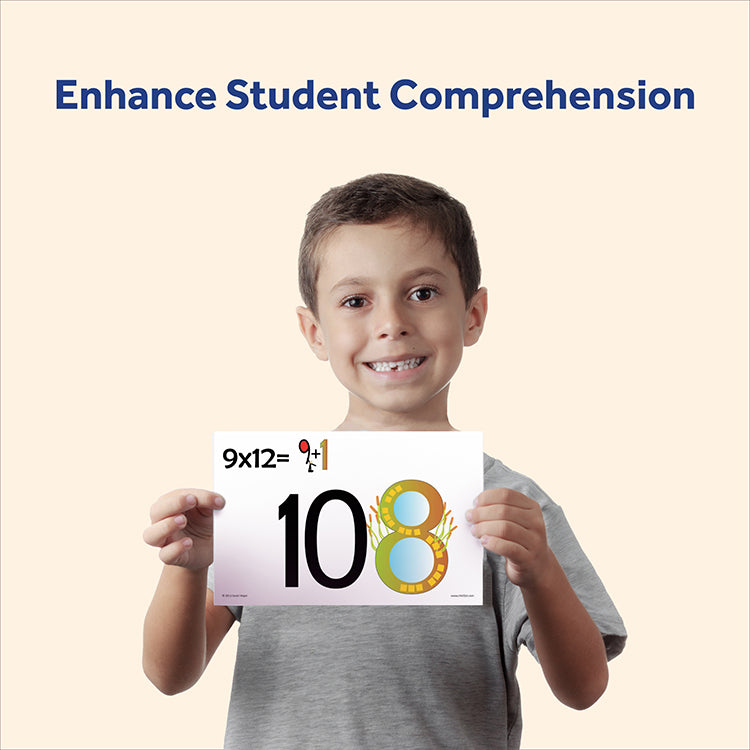 Right-Brained Multiplication & Division Teaching Cards | Math Success ...