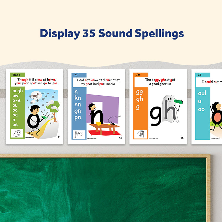 Sound Spelling Display Cards | Visual Phonics and Spelling Mastery ...
