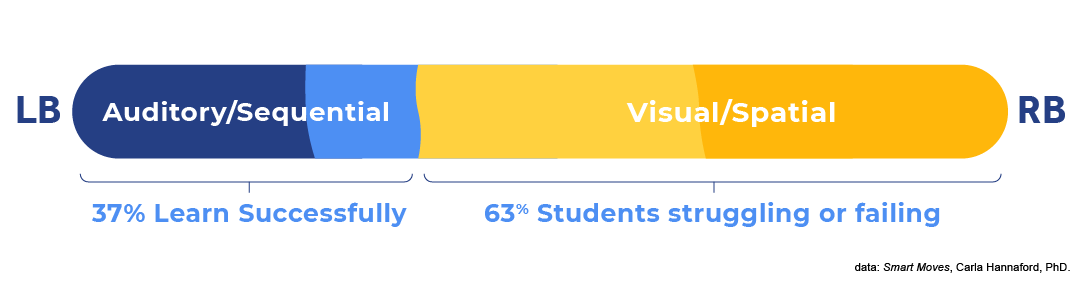 The SnapWords® System – Child1st Publications